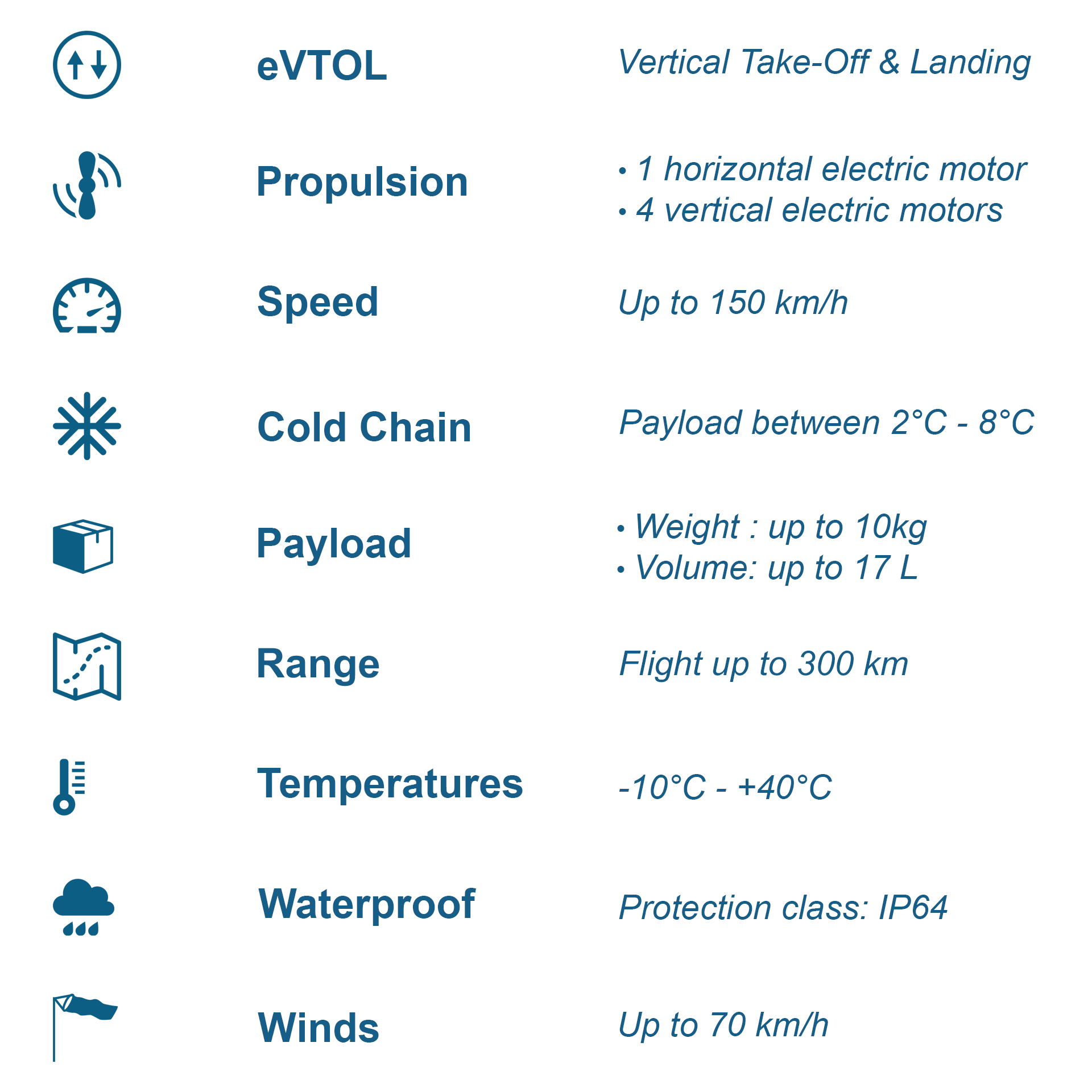 Découvrez AerialMetric et les drones médicaux ! - AerialMetric